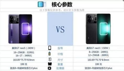 240w版真我gt Neo5与150w版真我gt Neo5除充电功率，还有啥区别？ 知乎