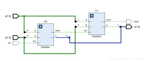 瑞芯微校招笔试：verilog实现一个2位带进位全加器，画出门级电路ab各2bits相加请画出全加器的门电路 Csdn博客