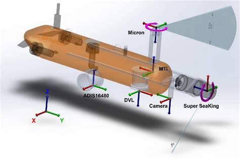 Figure 1 From Underwater Caves Sonar Data Set Semantic Scholar