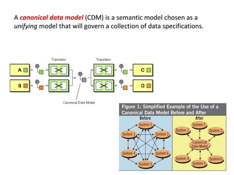 PPT Developing A Semantic Framework For Smart Grid PowerPoint Presentation ID
