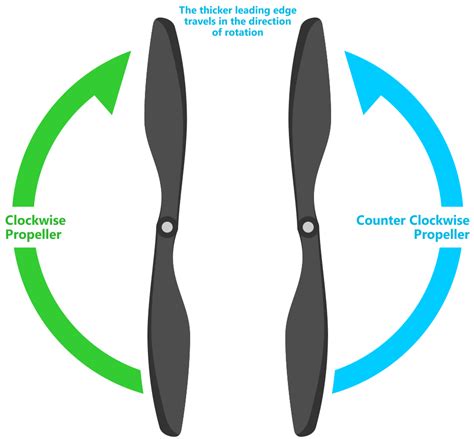 px4 main output don t map correctly arducopter ardupilot discourse