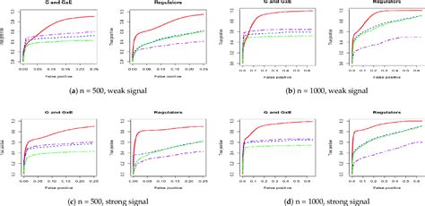 Figure 1 From Integrating Multi Omics Data For Gene Environment Interactions Semantic Scholar