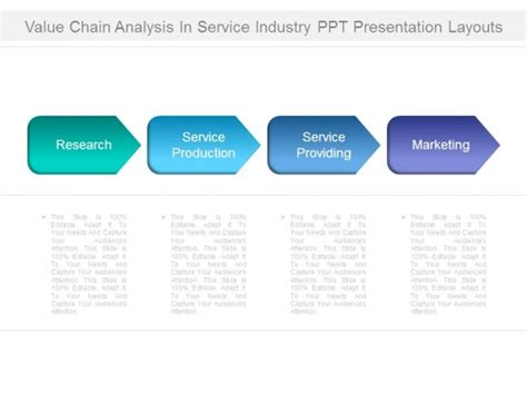 Value Chain Analysis In Service Industry Ppt Presentation Layouts
