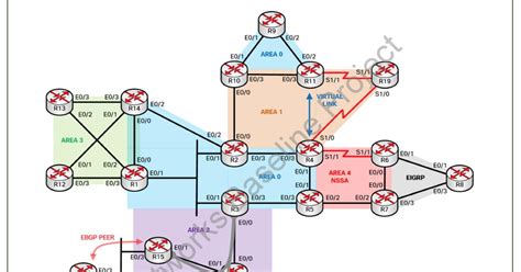 Ccna Basics Quick Reference On Ospf For Network Engineers Routexp