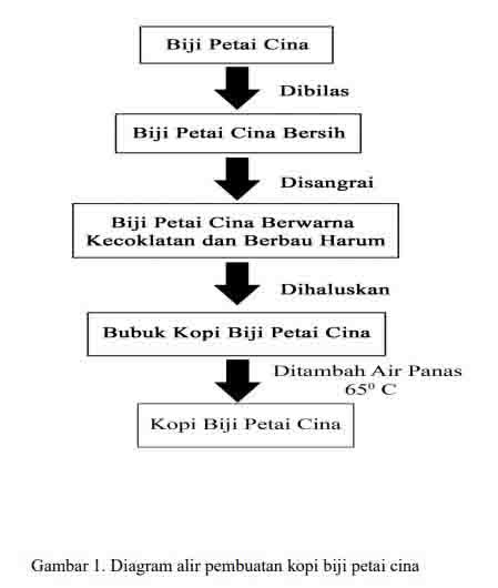 Contoh Diagram Alir Penelitian Koleksi Gambar