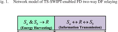 Figure 1 From System Outage Performance Of Swipt Enabled Full Duplex Two Way Relaying With