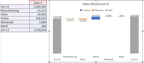 Excel Tips Data Visualisations Intheblack