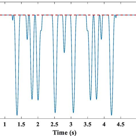 A Feedrate Optimization Method For Cnc Machining Based On Chord Error