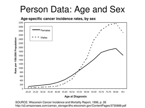 Ppt Descriptive Epidemiology Powerpoint Presentation Free Download Id 2642405