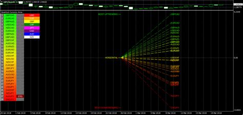 Quantum Currency Dashboard For Mt4mt5 Quantum Trading Indicators For Metatrader 4