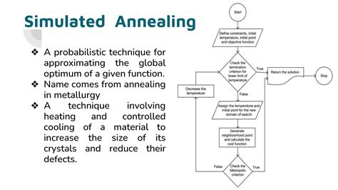Cost Optimization Algorithm Comparison For Fresh Crop Transportation In Sri Lanka Ppt