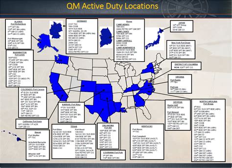 Quartermaster Assignment Locations