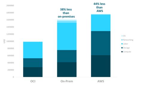 Advantages Of EBS On OCI IBizSoft Knowledge
