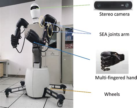 Figure From Whole Body Control Of An Autonomous Mobile Manipulator Using Series Elastic
