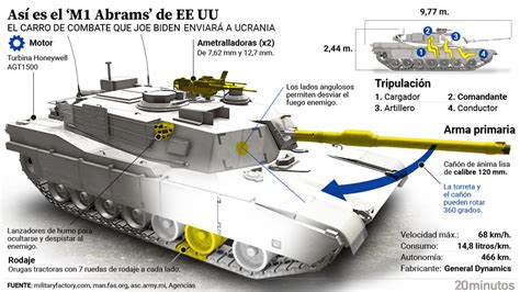 Así Es El M1 Abrams Probablemente El Mejor Tanque Del Mundo Que Biden