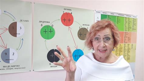 Нумерология пяти стихий системы У СИН Youtube