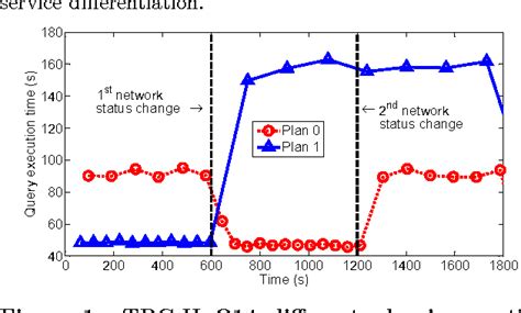 Figure 2 From A Software Defined Networking Based Approach For Performance Management Of