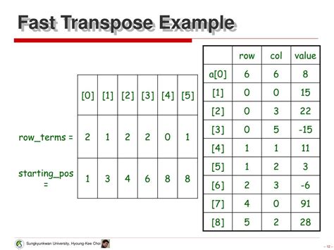 Ppt Sparse Matrix Adt Powerpoint Presentation Free Download Id5108976