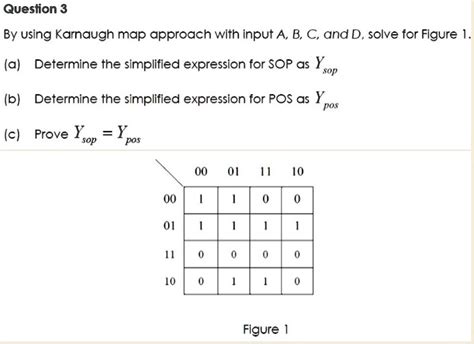 Solved Text Question 3 By Using Karnaugh Map Approach With Inputs A