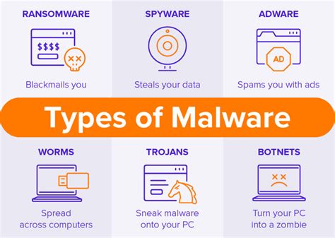Introduction To Ransomware Malware — What Are They By Soumyadeep