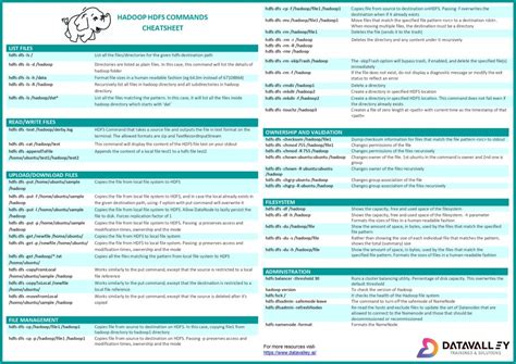 Hadoop Hdfs Commands In Cheat Sheet Datacademy Ai