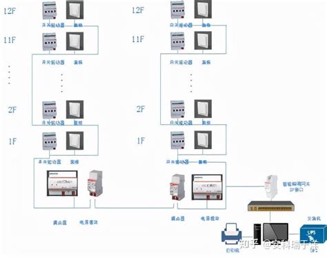 浅析教室智能照明控制系统的设计 知乎