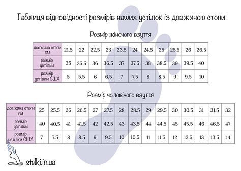 Відповідності розмірів стопи до взуття Силіконові устілки