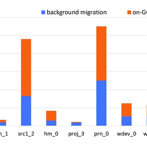 Summary Of R W Interference Mitigation Schemes Download Scientific Diagram