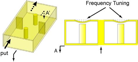 Measured Deflection Of The Mems Actuator With Bias Voltage Tuning Up
