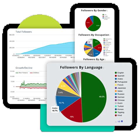 Social Media Analysis
