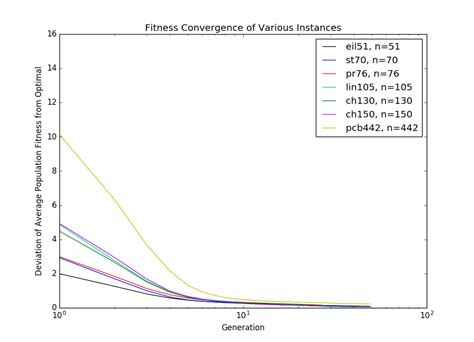 Genetic Algorithm For Tsp Nick Crewss Blog