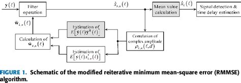 Figure 1 From Multiple Access Interference And Multipath Influence