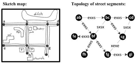 Qualitative Constraint Network For The Topology Of Street Segments The