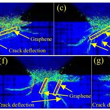 Subsurface Crack Spreading A With Graphene And B Without Graphene Download Scientific