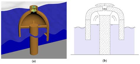 Hydrodynamic Investigation Of A Concentric Cylindrical Owc Wave Energy
