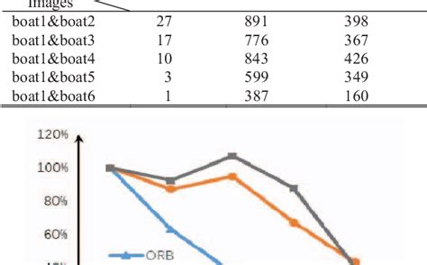 Figure 1 From Research On Image Feature Matching Algorithm Applied To Uav Obstacle Avoidance