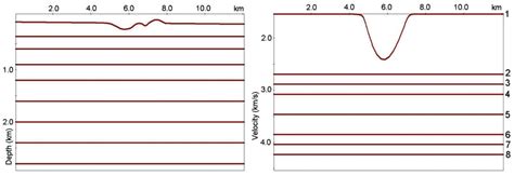 Automatic High Density Constrained Velocity Picking Cseg Recorder