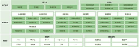 资产管理系统技术架构设计与实现资产系统 技术栈 Csdn博客