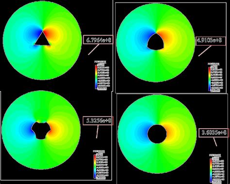 Pressure Contour Field Obtained From Different Pin Shapes Download