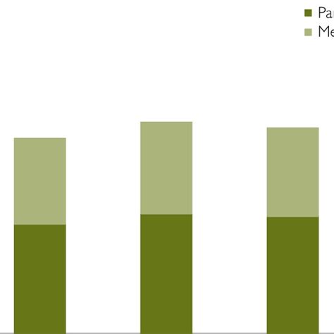 Volume Of Particleboards And Medium Density Fibreboards Consumed