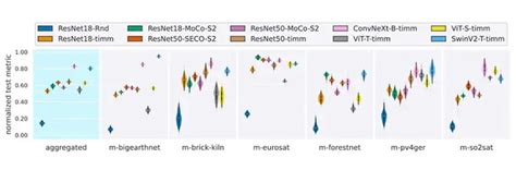 Machine Learning Benchmarks Earth Monitoring
