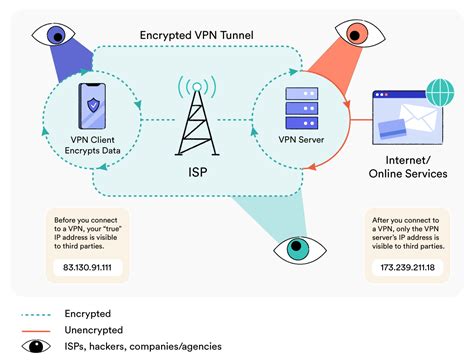 How VPNs Work A Step By Step Guide To Understanding VPNs