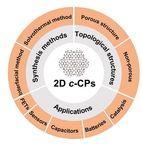 Chemnanomat Vol 9 No 7