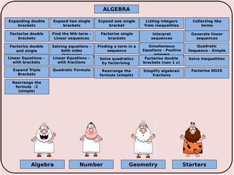 50 Maths Topics Differentiated Powerpoint Questions To Project Teaching Resources