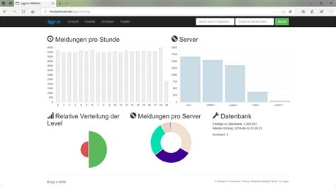 Zentraler Logserver Mit Syslog Ng Mariadb Und Webinterface Bachmann Lan De