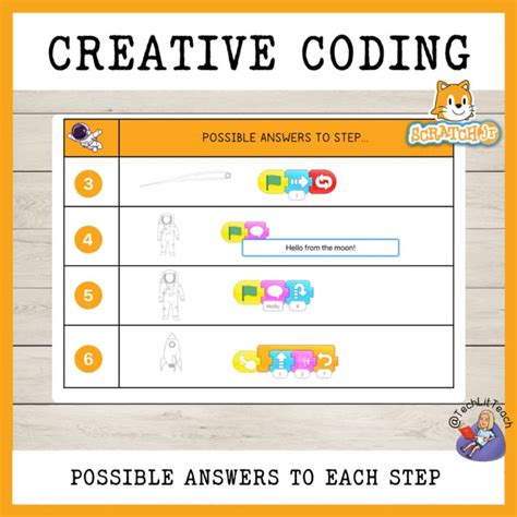 Creative Coding With Scratchjr Moon Landing By Techlitteach Tpt