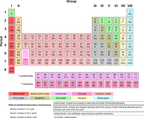 Atomic Number Definition Examples Study Com
