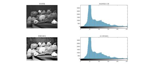 直方图均衡化与直方图规定化的MATLAB实现 CSDN博客