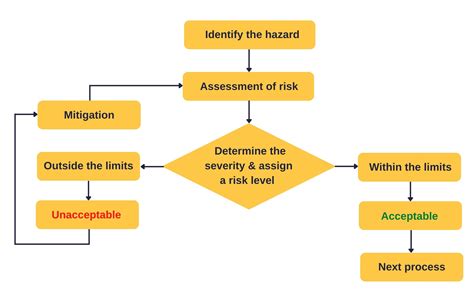 MedTech PCB Design With IPC And UL Standards Sierra Circuits
