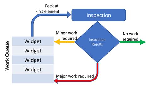 Double Ended Queues In Java Use And Interface